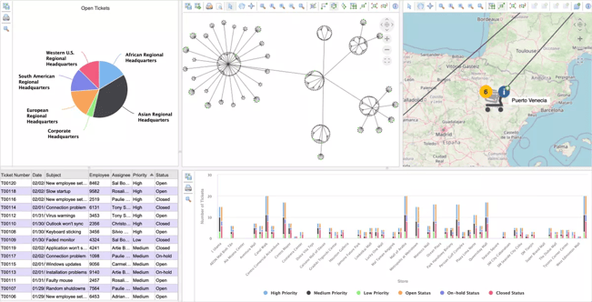 AI Data Analysis: Visualizing AI Results | Tom Sawyer Software